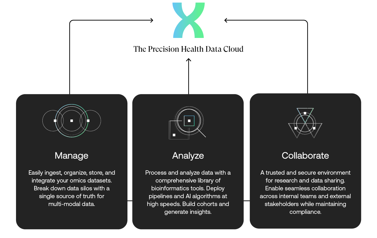 The Precision Health Data Cloud | DNAnexus®
