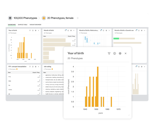 The Precision Health Data Cloud | DNAnexus®