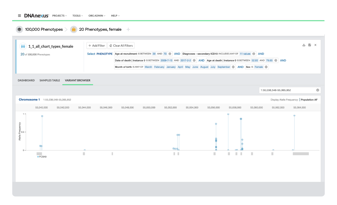 Precision Health Data Cloud for Pharma & Biotechs | DNAnexus®