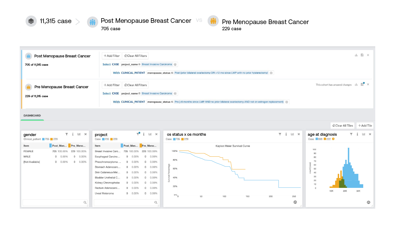 Maximize Data's Potential with The Precision Health Data Cloud | DNAnexus®