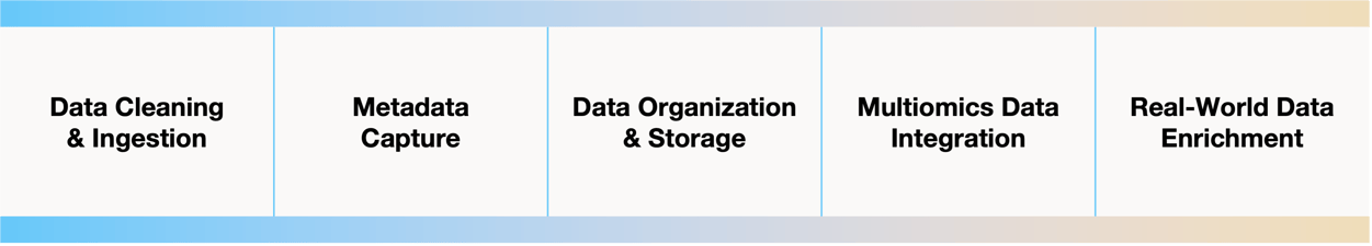 Precision Health Data Management, Analysis & Collaboration Platform | DNAnexus®