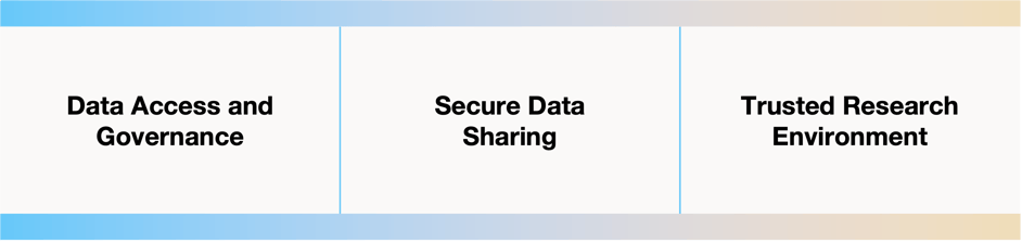 Genomic Data Analysis Software Platform | DNAnexus®
